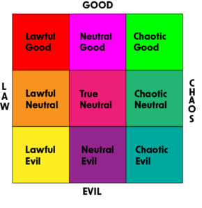 Moral Alignment Test – Ponly